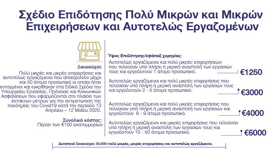 Σχέδιο Επιδότησης Πολύ Μικρών και Μικρών Επιχειρήσεων και Αυτοτελώς ...